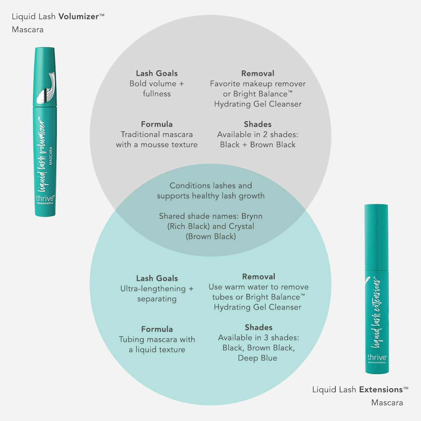 Peptide-packed, lash-loving Liquid Lash™ Volumizer Mascara