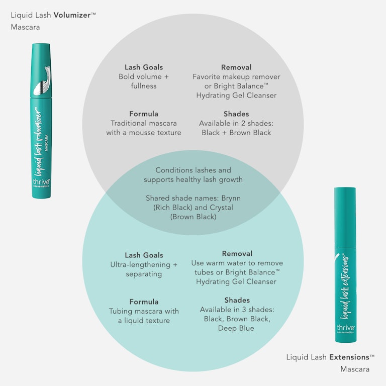 Peptide-packed, lash-loving Liquid Lash™ Volumizer Mascara